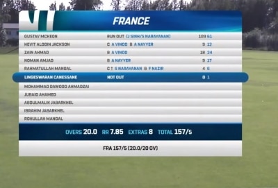 French Cricketer Gustav McKeon Becomes Youngest To Score T20I Century ...